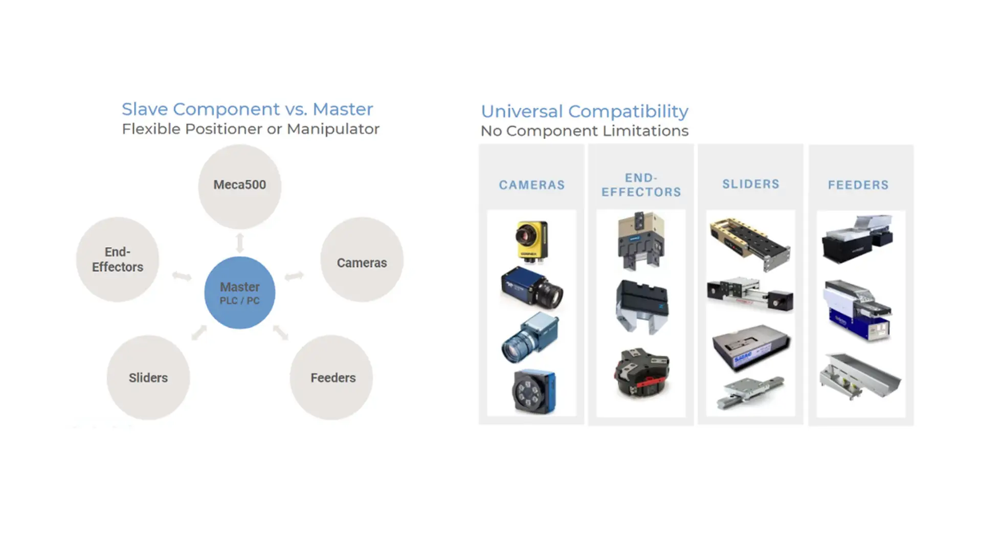 Total Cost of Ownership (TCO) for Robots | Mecademic Industrial Robotics